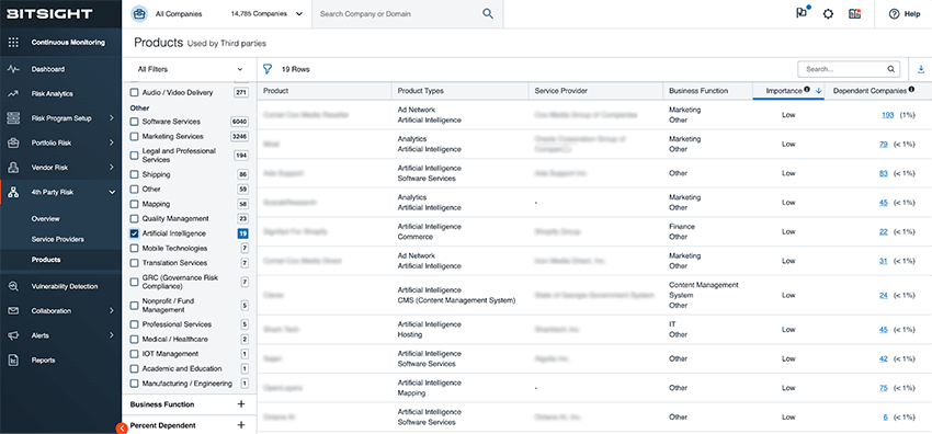 Use Continuous Monitoring to Detect Vendor AI dependencies